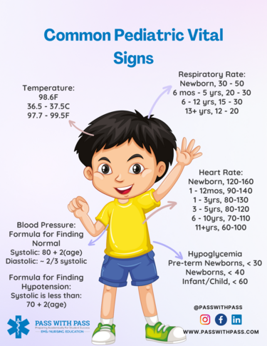 Pediatric Vital Signs Chart – Pass with PASS, LLC